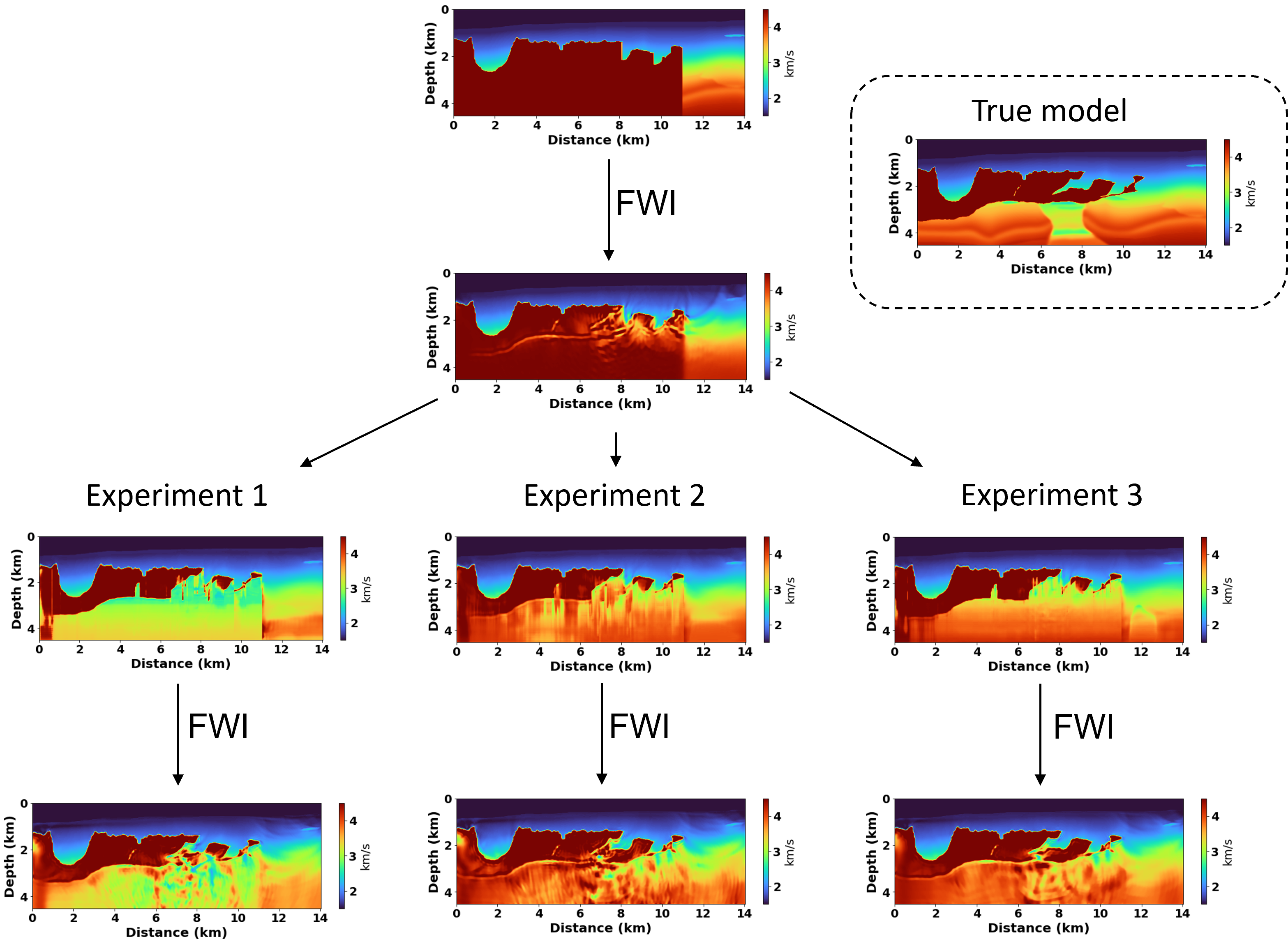 Deep learning unflooding for robust subsalt waveform inversion ...